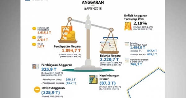 Postur APBN 2018 Tanpa Perubahan, Eva: Kurangi Malpraktik