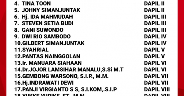 Daftar Caleg PDI Perjuangan yang Lolos ke DPRD DKI Jakarta
