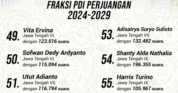 Daftar Anggota DPR RI Fraksi PDI Perjuangan 2024-2029 (7)