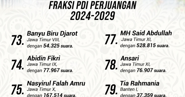 Daftar Anggota DPR RI Fraksi PDI Perjuangan 2024-2029 (10)