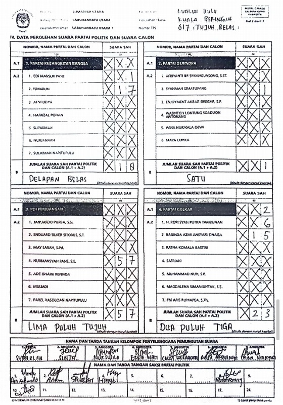 Caleg PDI Perjuangan Dapil Labura 1 Kualuhhulu Bersaing Ketat, Nurmansyah Dapat Suara Terbanyak