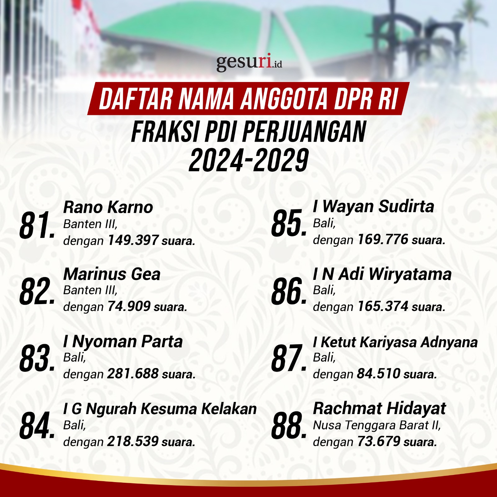 Daftar Anggota DPR RI Fraksi PDI Perjuangan 2024-2029 (11)