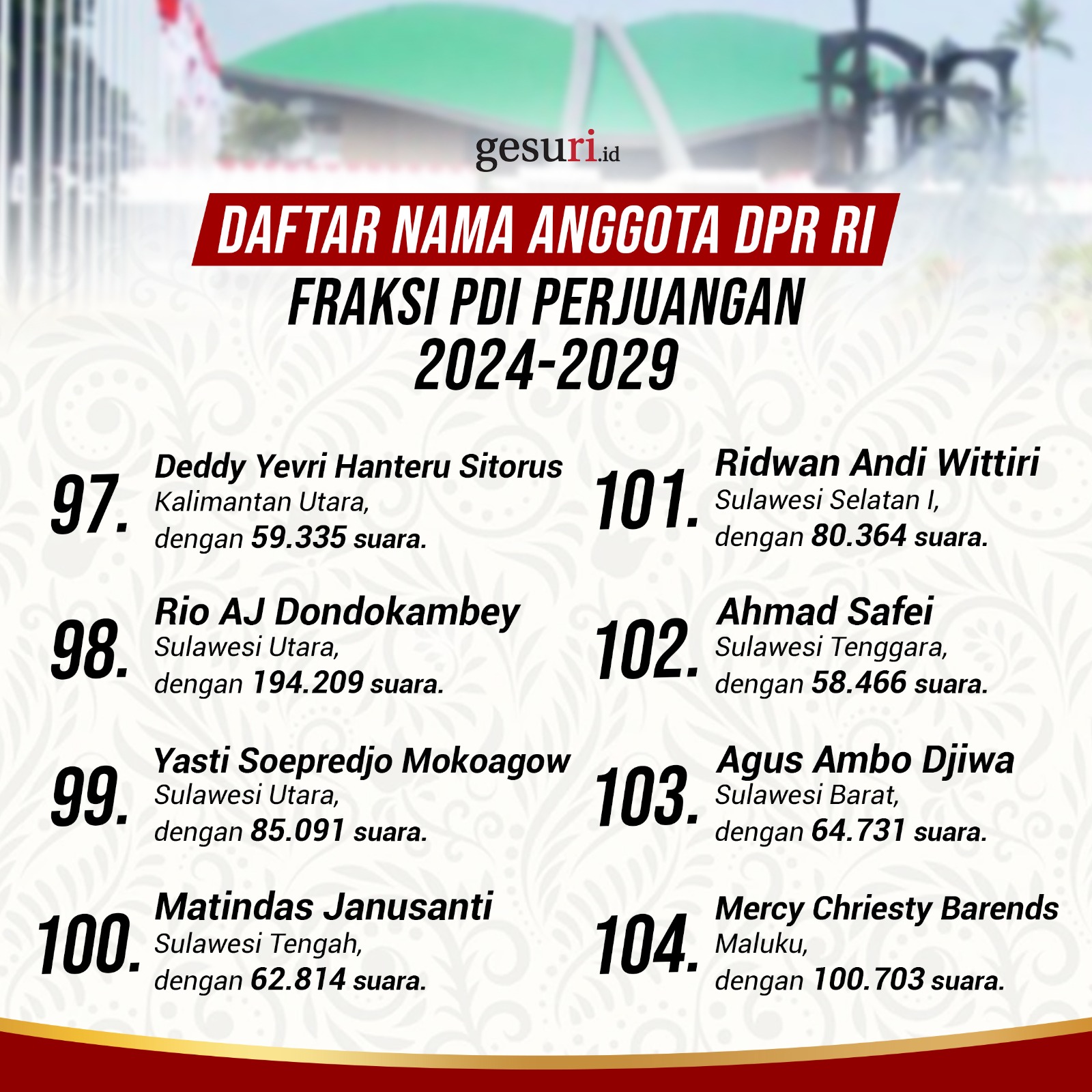 Daftar Anggota DPR RI Fraksi PDI Perjuangan 2024-2029 (13)